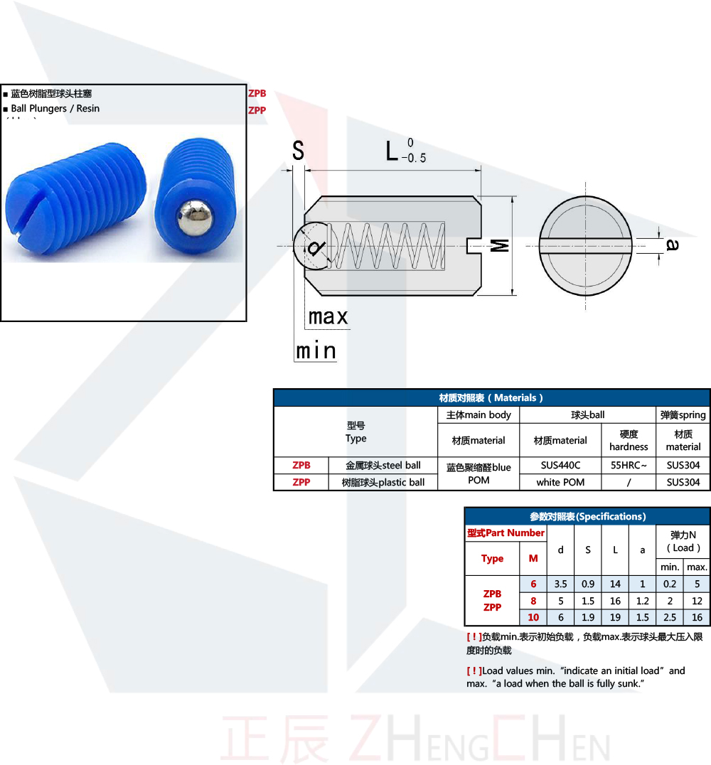 Blue Plastic Ball Spring Plunger thread with steel ball or nylon ball ...