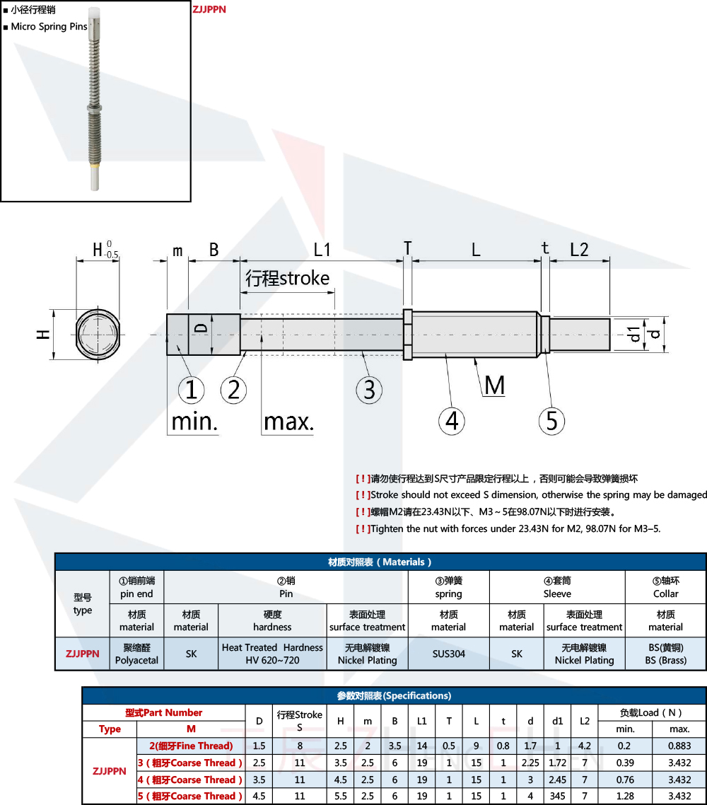 Special Purpose Plungers Micro Spring Pins JJPPN from China ...