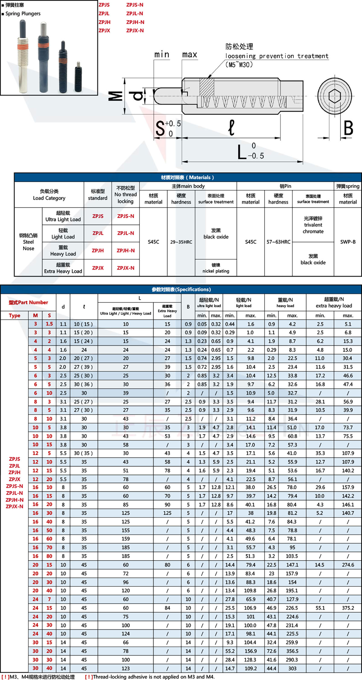 Long Stroke Spring Plungers Standard PJH Long Nose from China ...
