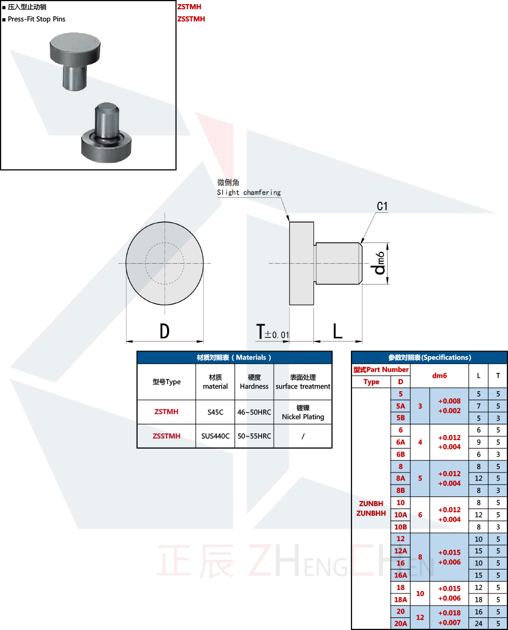 Stop Pins Press-Fit Type STMH SSTMH from China manufacturer - Zhengchen ...