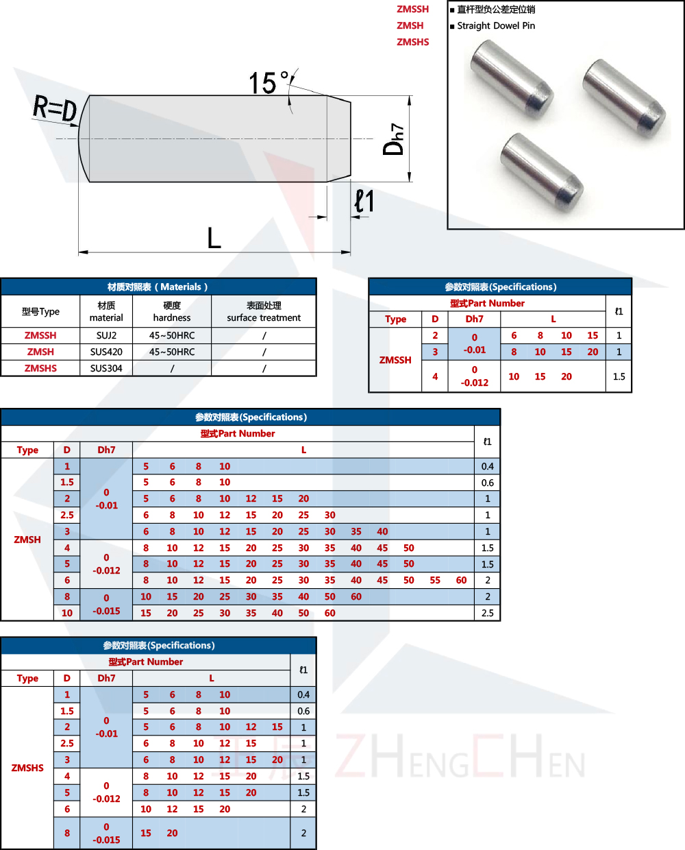 Dowel Pin Tolerance H7 at Wilfred Mccarty blog